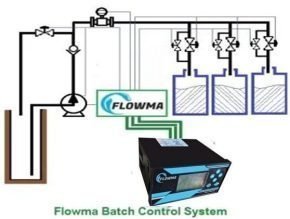 Batch Control and batching system - Asosiasi UKM Pendukung Industri Bekasi