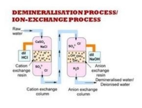 Anion Removal, Demin Process - AUPI Bekasi